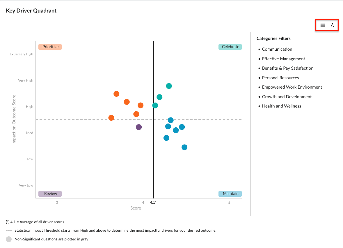 What Is the Key Driver Analysis? – TINYpulse
